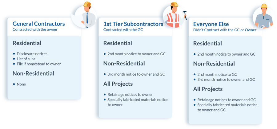 How to File A Texas Mechanics Lien: A Step-by-Step Guide