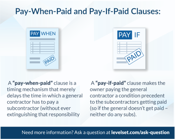 Pay-When-Paid vs Pay-If-Paid: Contingent Payment Clauses Explained