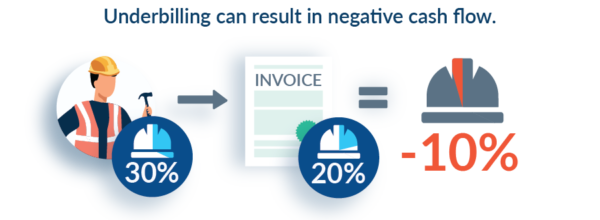 What Is Underbilling? | Construction Industry Accounting