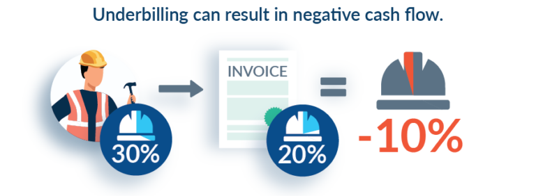 What Is Underbilling? | Construction Industry Accounting