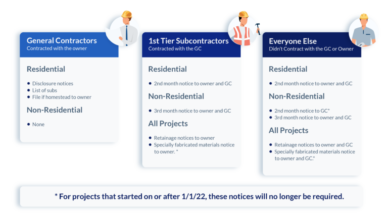 How to File A Texas Mechanics Lien: A Step-by-Step Guide