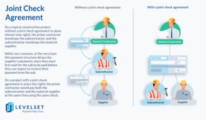 What Is A Joint Check Agreement? (Free Form Template)