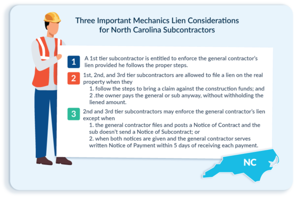 How to File a North Carolina Mechanics Lien | Guide + Form Download