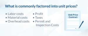 What Is a Unit Price Contract? When Should It Be Used? | Construction ...