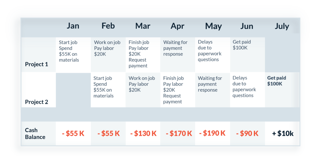 How does Working Capital Impact your Growing Construction Business?