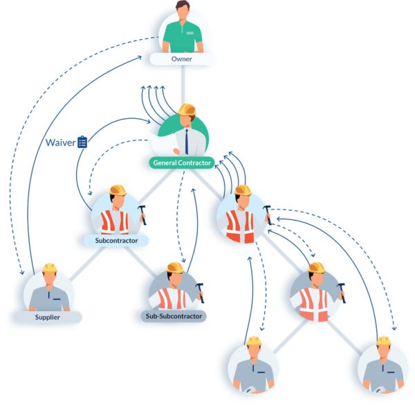 Missouri Lien Waiver Forms & Guide - All You Need to Know