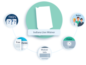 Indiana Lien Waiver FAQs, Guide, Forms, & Resources