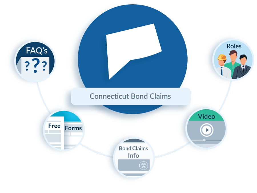Connecticut Bond Claim Law in Construction - FAQs, Forms, & Resources