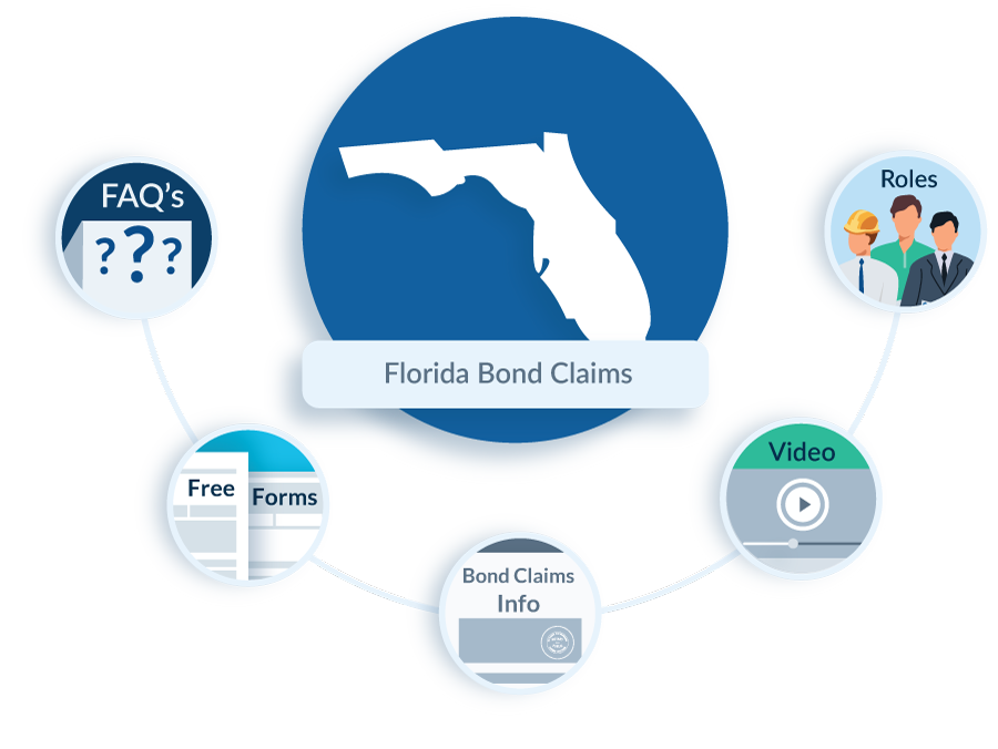 Florida Bond Claim Guide & FAQs | Levelset