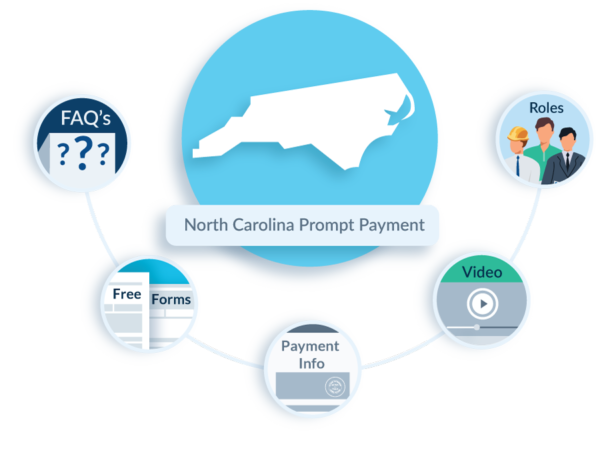 North Carolina Prompt Payment in Construction- FAQs, Guide, Forms ...