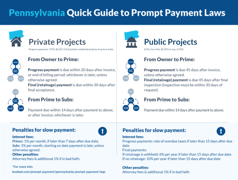 Pennsylvania Prompt Pay Act | A Guide to Public & Private Projects