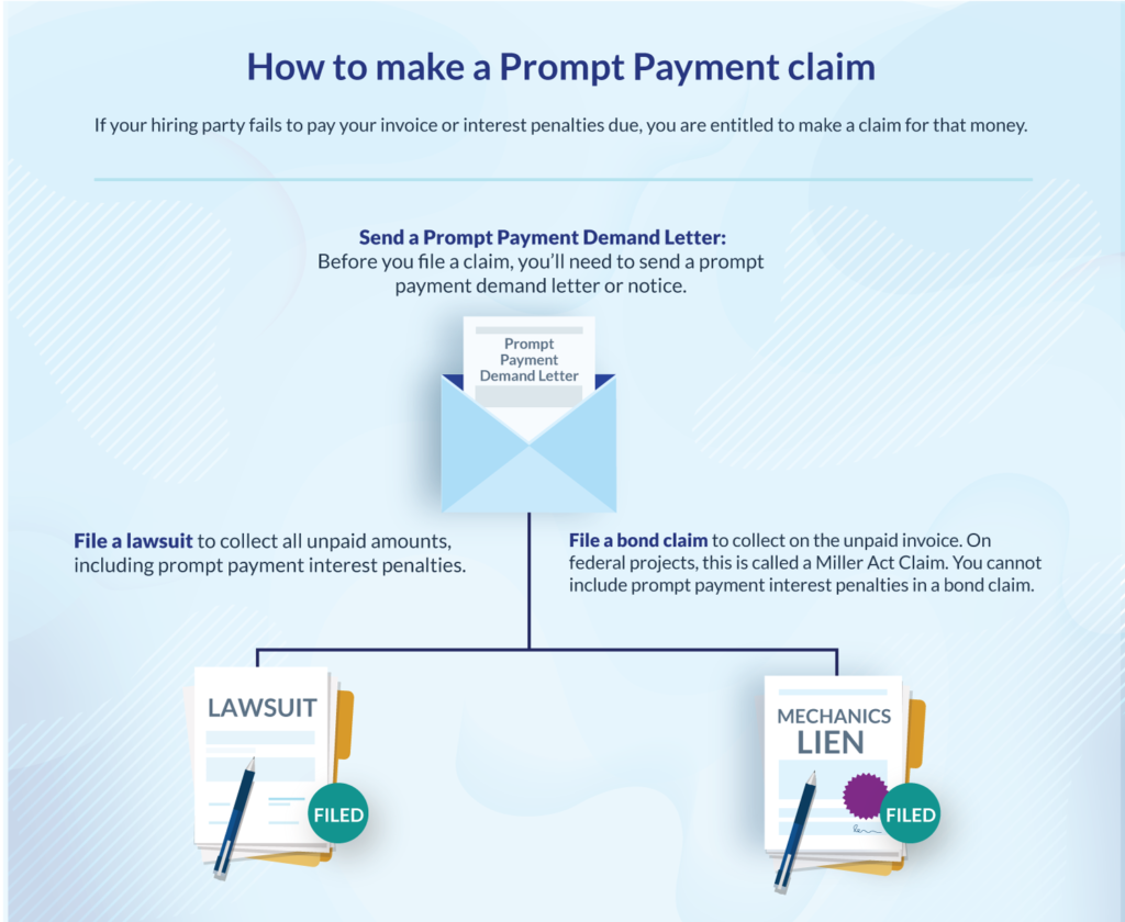 The US Prompt Payment Act: A Guide for Construction