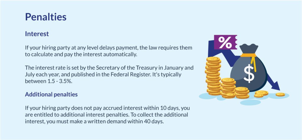 The US Prompt Payment Act: A Guide for Construction