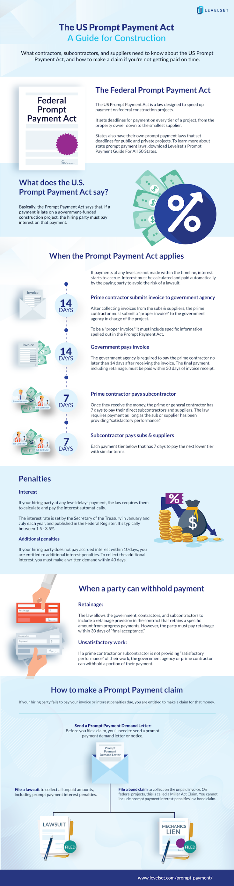 The US Prompt Payment Act: A Guide for Construction