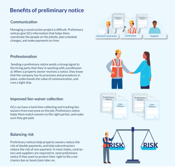 Ultimate Guide to Preliminary Notice in Construction | Levelset