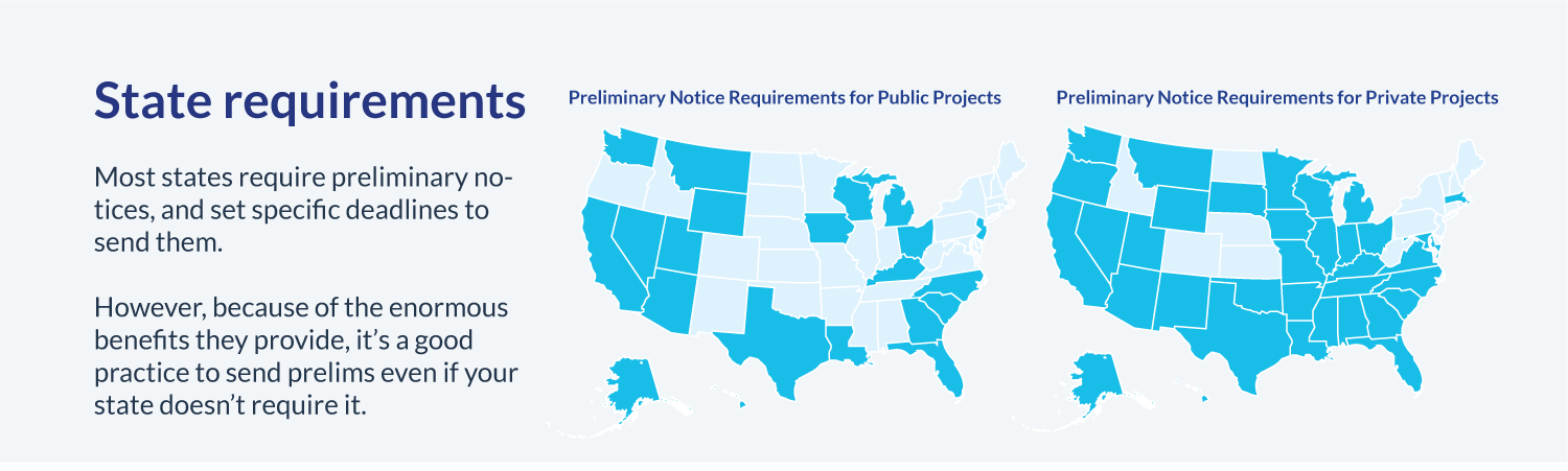 Ultimate Guide to Preliminary Notice in Construction | Levelset