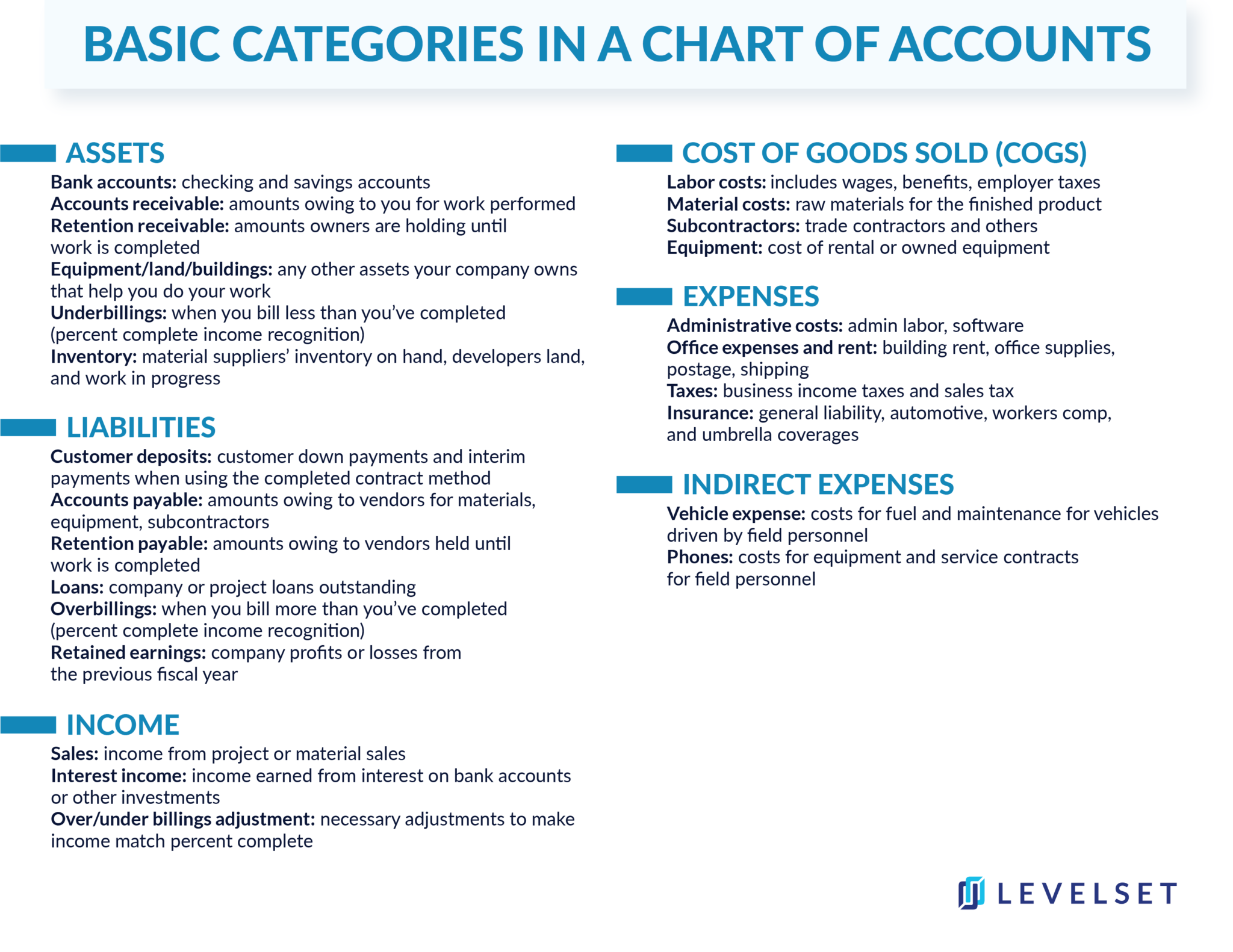 How to Create a Chart of Accounts in Construction (Free Download)