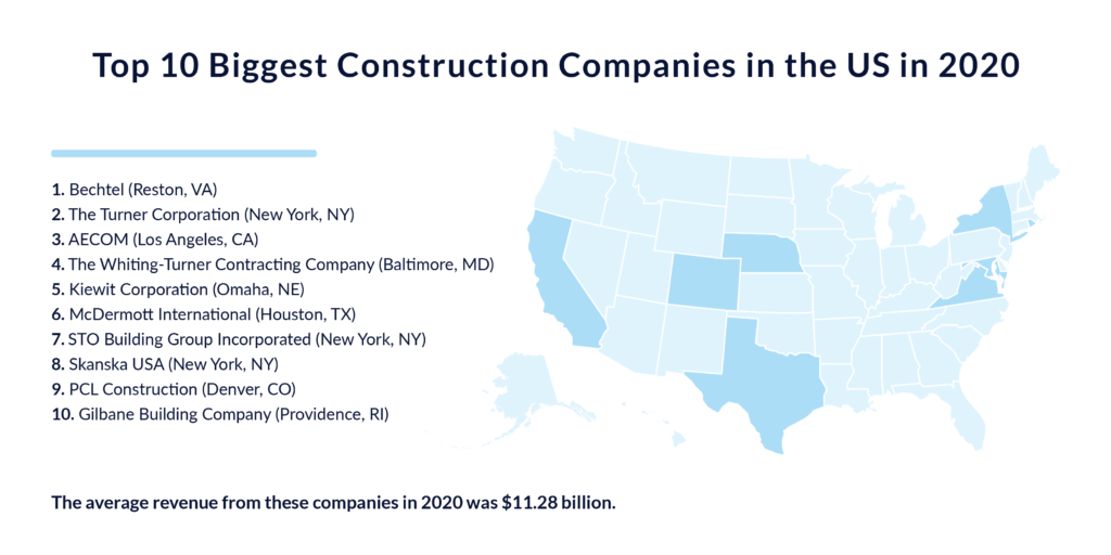 US Construction By the Numbers: Construction Statistics You Need to Know