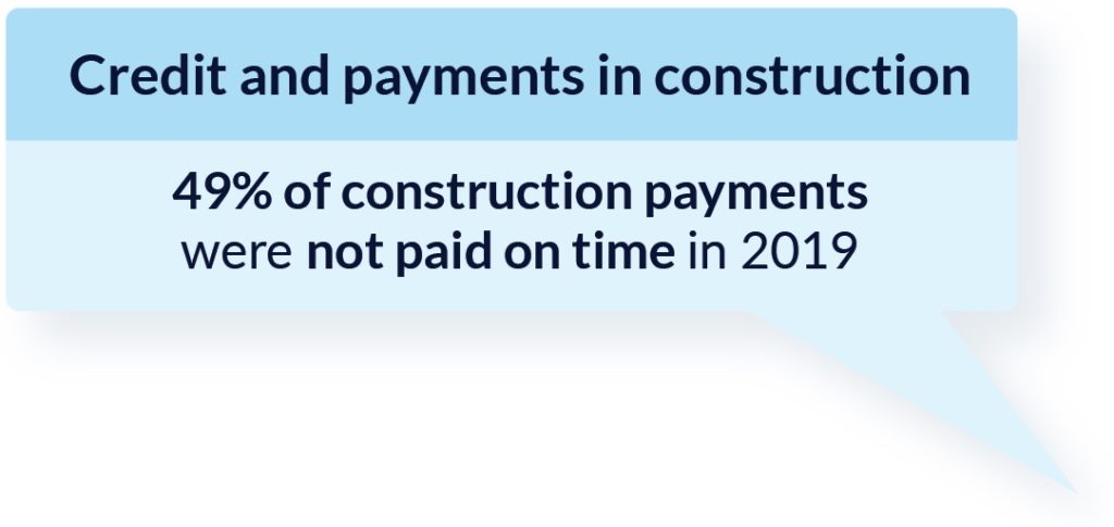 US Construction By the Numbers: Construction Statistics You Need to Know