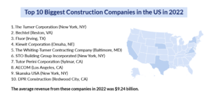 US Construction By the Numbers: 100+ Construction Statistics You Need ...