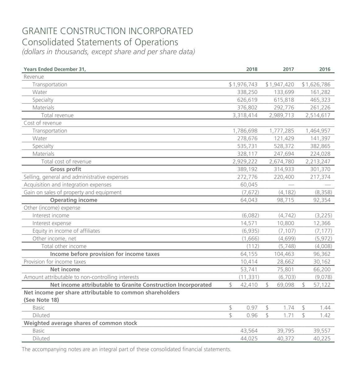 The Income Statement: Measuring Profit & Loss in Construction | Levelset