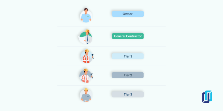 How the Payment Chain Works in Construction (And Why it Matters)