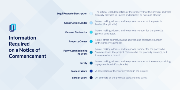 What Is a Notice of Commencement? (Forms & How To File)
