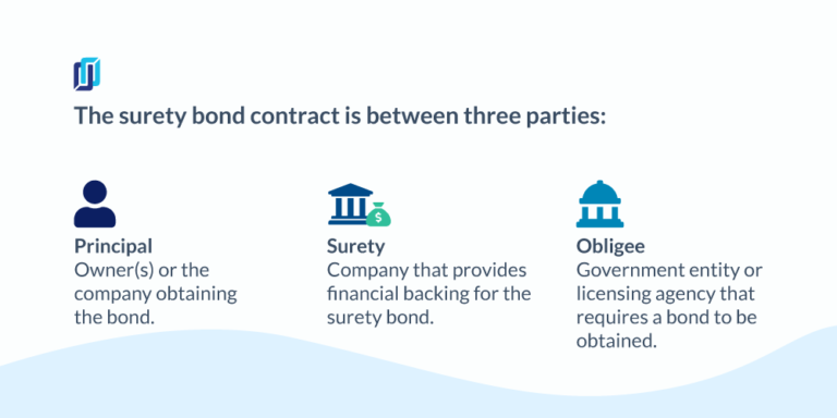 Surety Bonds 101: What Contractors Need to Know to Get Bonded