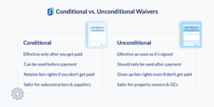 Conditional vs. Unconditional Lien Waivers: What's the difference?