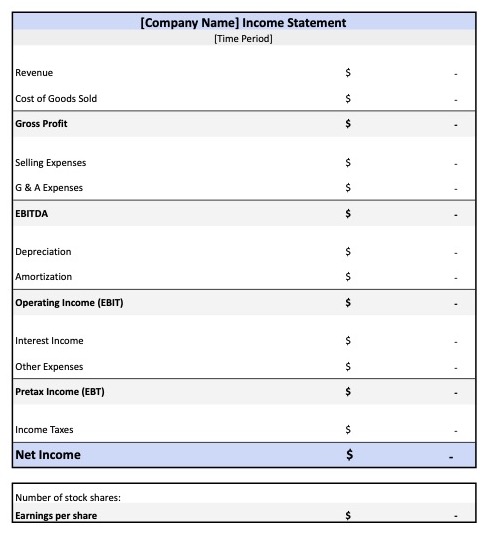 The Income Statement: Measuring Profit & Loss in Construction | Levelset