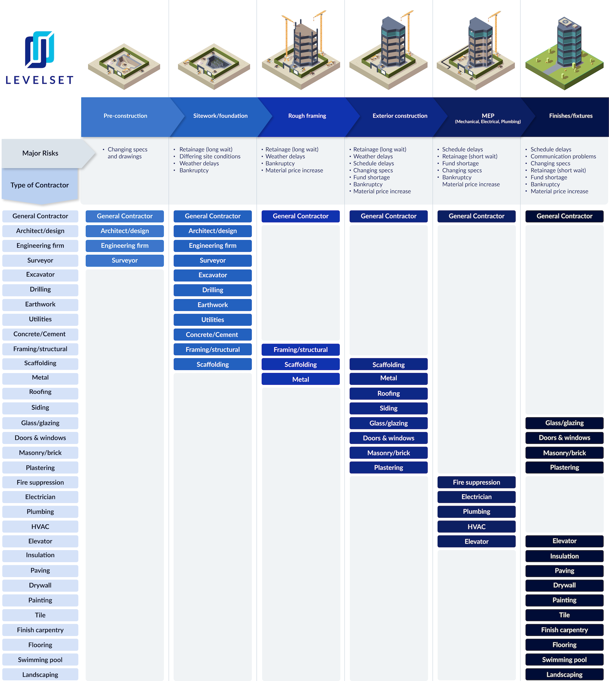 The 6 Stages of a Construction Project & Why They Matter